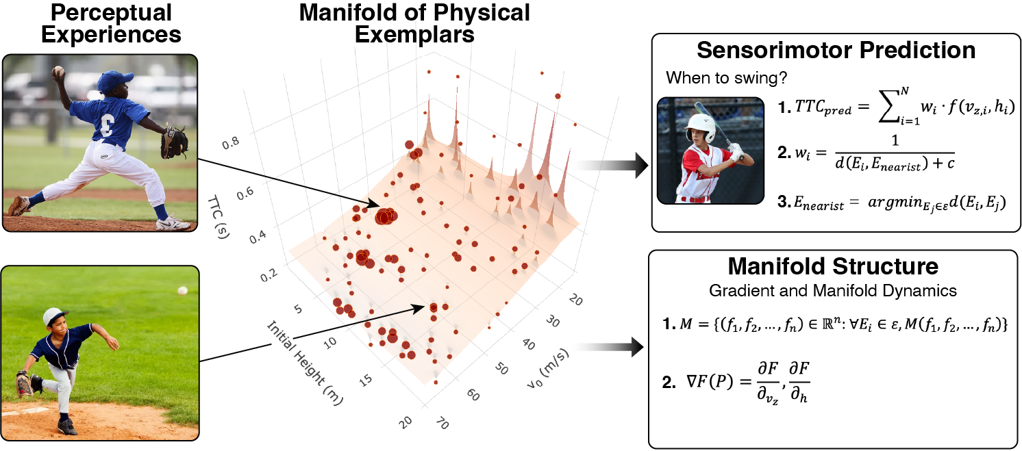 Research – Abdul-Rahim Deeb
